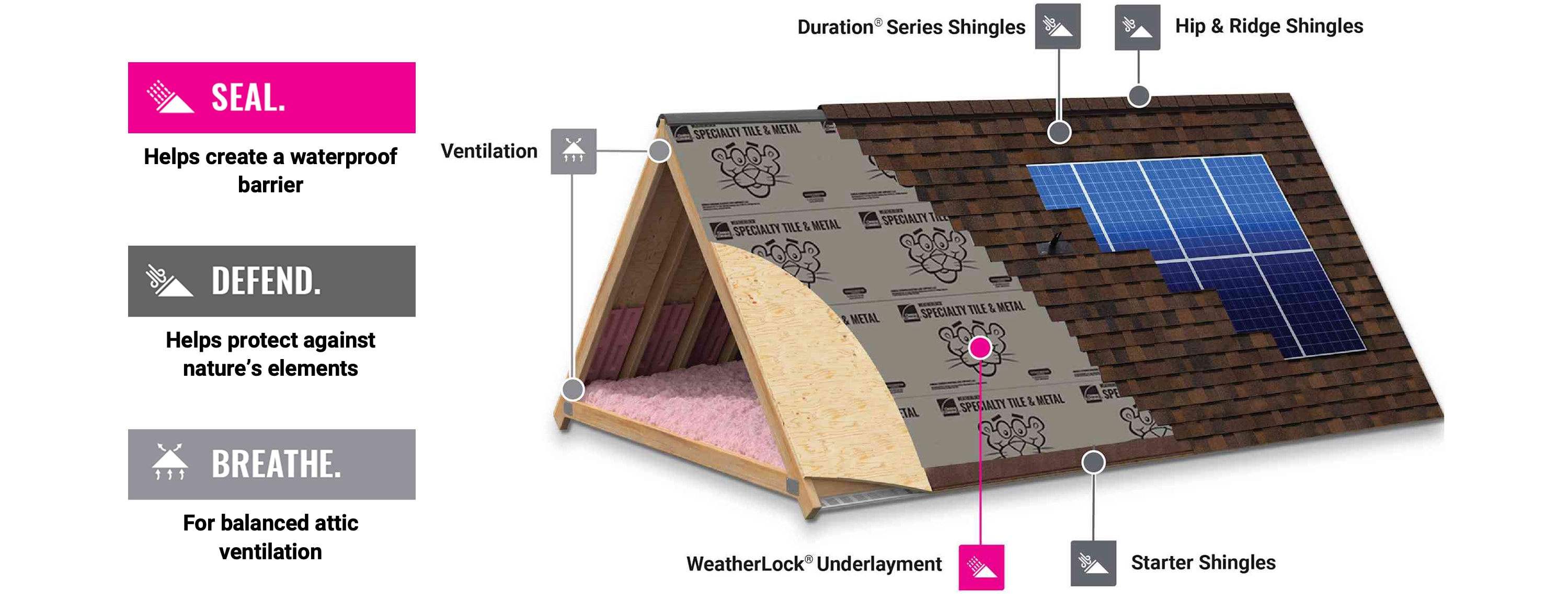 how do shingles work roof