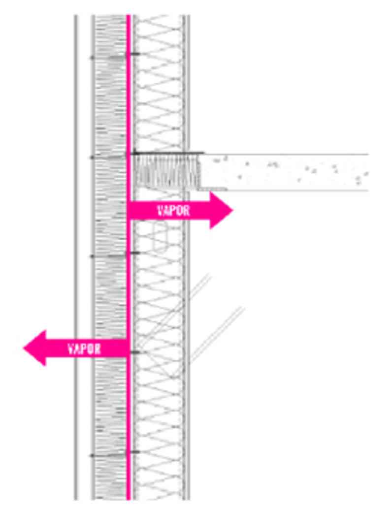 Mineral Wool Insulation Diagram Wall, Roof And Floor Insulation