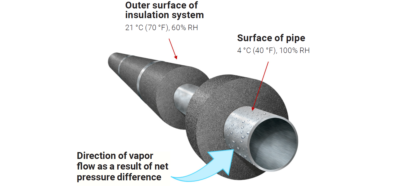 water pipe insulation