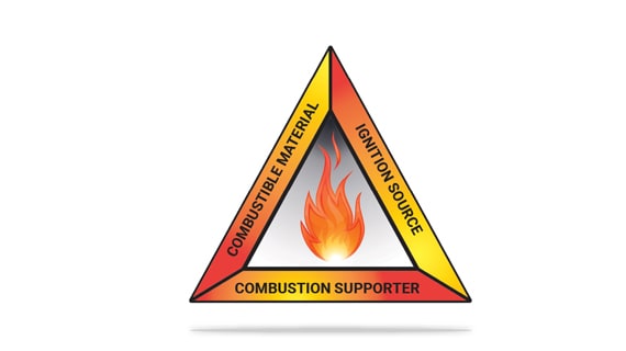 fire triangle ignition source