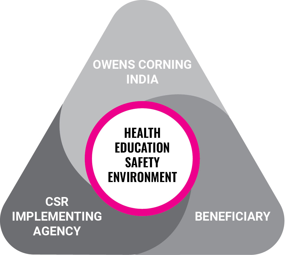 India Showcase | Owens Corning