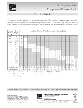 Owens Corning Compressed Fiberglass Insulation Rvalue Chart In 2020